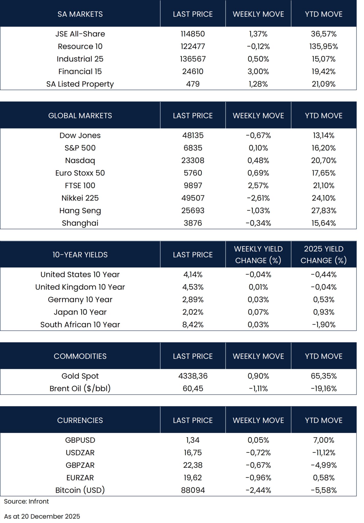 Week in Review: Bank of Japan raises rates to 30-year high - Carrick ...
