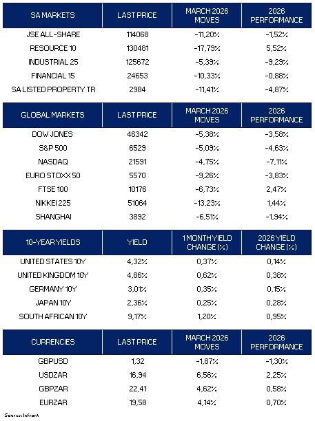 MONTHLY UPDATE | March 2026 - Carrick Wealth, Property and Consulting ...